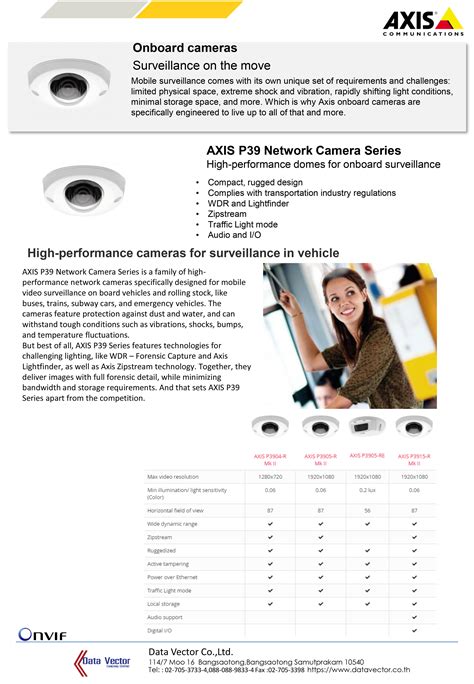 Onboard Cameras Data Vector Co LTD