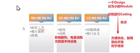 数字ic设计全流程介绍 Icer Newer 博客园