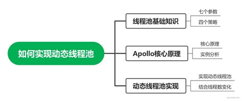 Nacosthreadpoolexecutor构建动态线程池java小小怪下士infoq写作社区