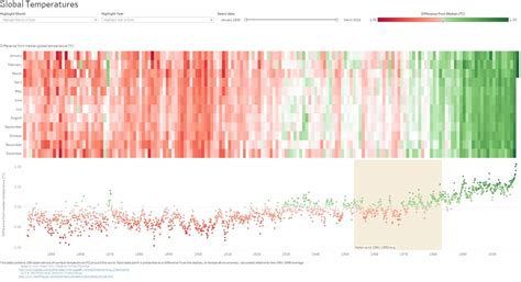 visualization best practices part ii dashboard visual design elements guide useready