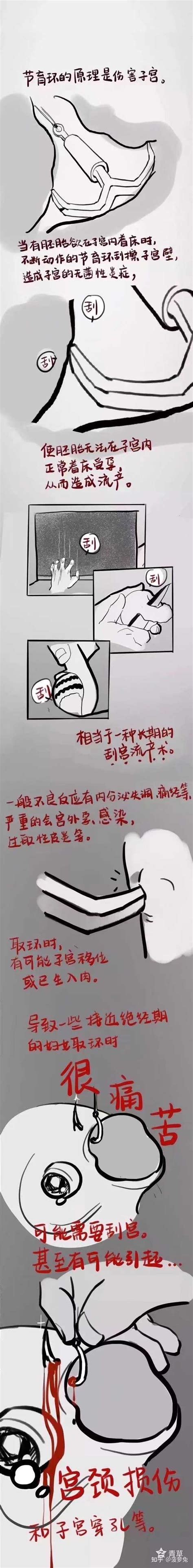 老婆不上节育环，总是让我戴避孕套子，而我总觉得避孕套子没有不戴避孕套子舒服怎么办？ 知乎