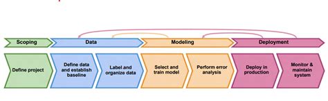 Machine Learning In Production Model Deployment Use Cases And Strategies By Rohan Havannavar