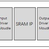 The Functional Block Diagram Of Chip A Download Scientific Diagram
