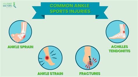 Benefits Of Massage Therapy Treating Ankle Sports Injuries
