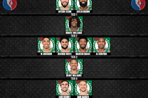 Nba All Time Box Plusminus Leaders Sog Sports