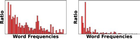 Figure 1 From Reconciliation Of Pre Trained Models And Prototypical Neural Networks In Few Shot