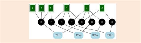 The Detailed Connectivity And Partition Patterns Of Example 2