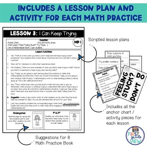 8 Math Practices Bundle Mathematician Unit And Posters By First Grade