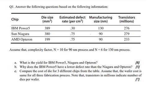 Solved Q1 Answer The Following Questions Based On The Chegg