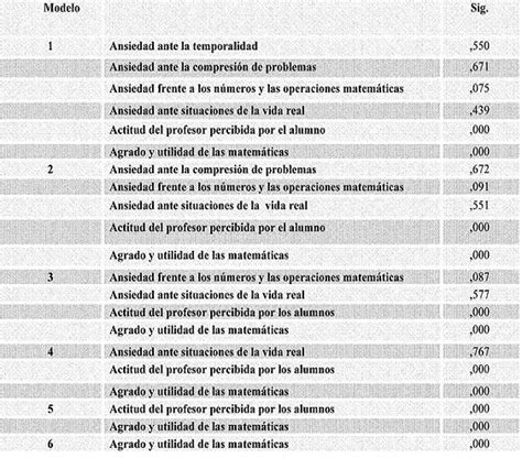 1 Tipos De Variables Variable Matemáticas Física Y Matemáticas♻ Mergulhe Com Creedroomz