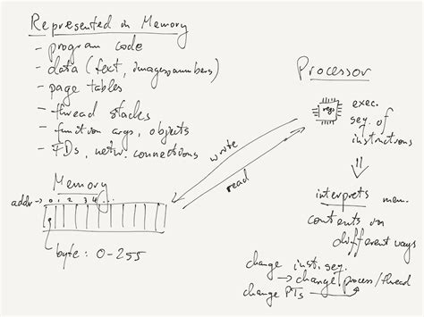CS 131 CSCI 1310 Fundamentals Of Computer Systems