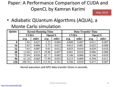 ppt few words about opencl powerpoint presentation free download