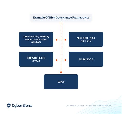 What is the Risk Governance Framework [& How to Create It]