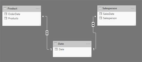 solved error can t determine relationship between fields microsoft
