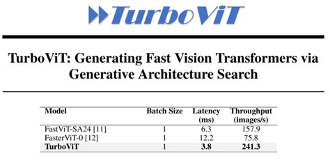 Alexander Wong On Linkedin Ai Ml Dl Artificialintelligence