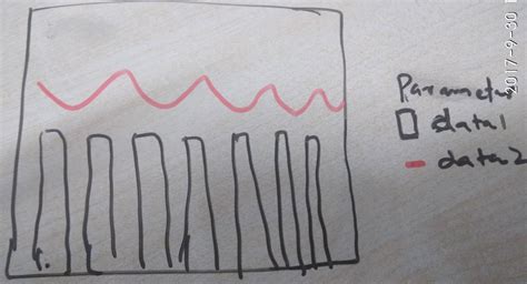 R Create Legend With Manual Shapes And Colours Stack Overflow