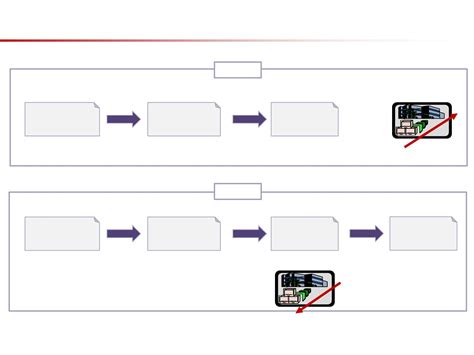 Sap销售寄售业务配置和操作 Sap销售寄售业务 Sap销售寄售资源 Csdn下载