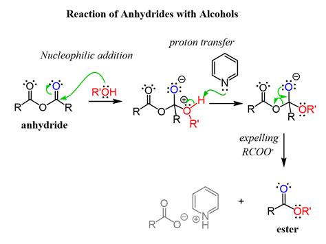 Amine And Alcohol Reaction Williensendovel