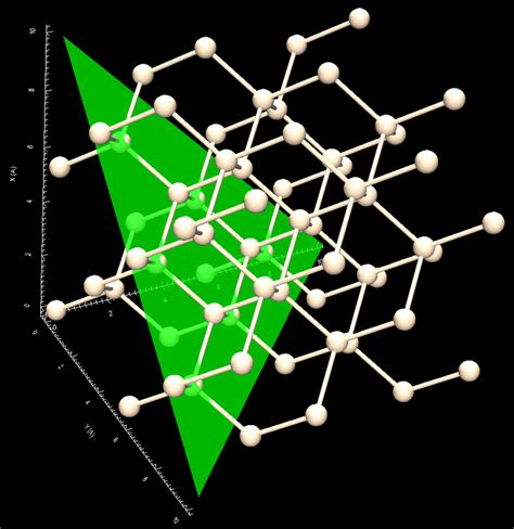 Group Materials Science ~ Simulation Tools