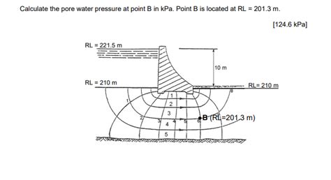 Solved Calculate The Pore Water Pressure At Point B ﻿in Kpa