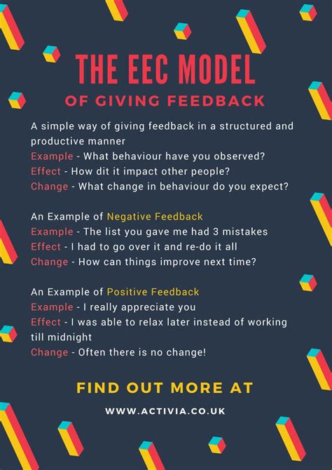 The Eec Model Of Giving Feedback Personaldevelopmentarticles Online Education Leadership