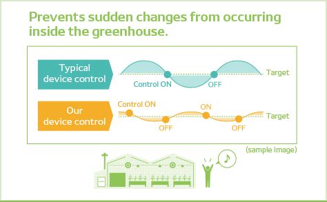 Climate Control System For Greenhouse DENSO