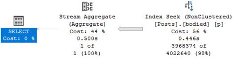 sargability week using computed columns to fix non sargable queries