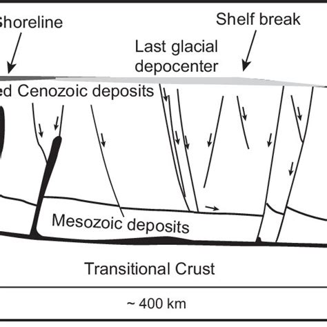 A Simplified And Highly Schematic Model Of An Extensional Contractional