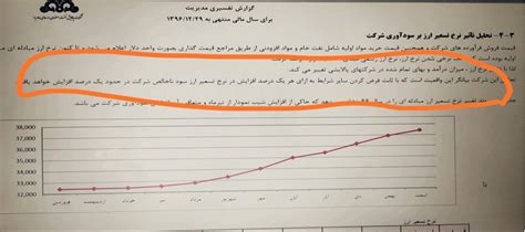 مهدی حاجی پور On Twitter اگر با گرون شدن دلار،ماشینت دو برابر شده