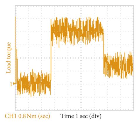 experimental results of ekf modeling of the six phase induction motor download scientific