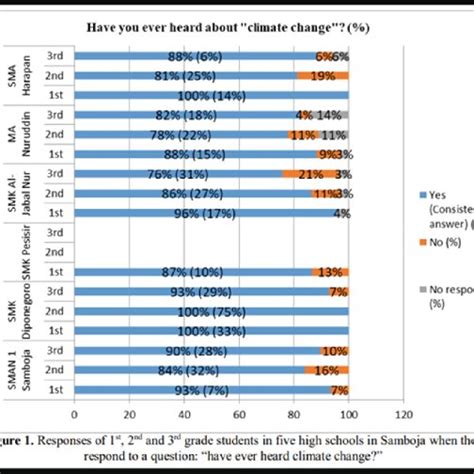 Smart Education System Download Scientific Diagram
