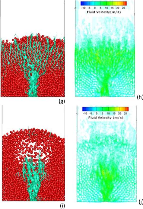 figure 7 from particle resolved direct numerical simulations of spouted