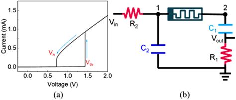 A Multifunctional And Reconfigurable Memristive Neuron Circuit Wu 2024 Electronics Letters