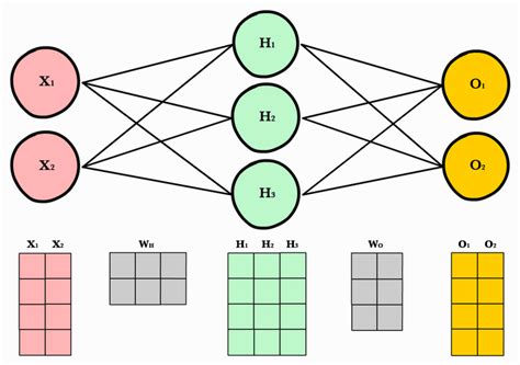 Python What Is The Preferred Mathematical Representation For A