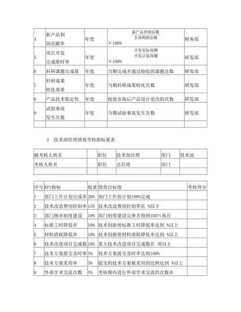 Kpi Doc