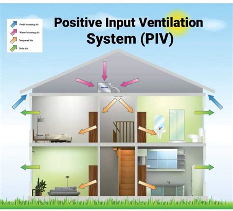 Preston Damp Proofing