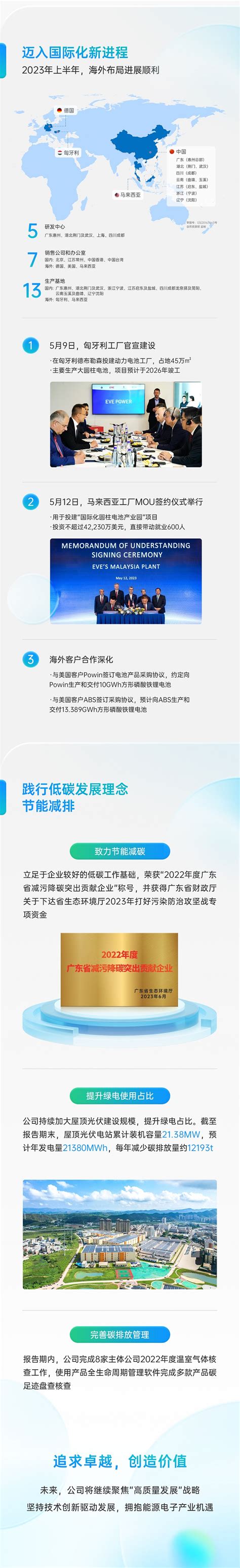 一图读懂亿纬锂能2023年半年度报告 新闻中心 Eve 亿纬锂能