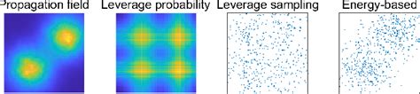energy modified leverage sampling for radio map construction via matrix