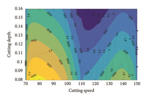 contour map with fixed feed rate download scientific diagram