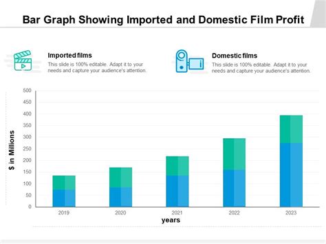 Bar Graph Showing Imported And Domestic Film Profit Ppt PowerPoint Presentation Icon Model PDF