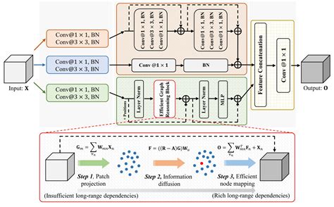 Publications VSDL