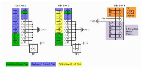 Documentation USS USB SmoothStepper