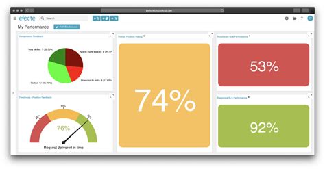 Itsm Kpis Measure More Than Performance Itsm Kpis Measure More Than Performance