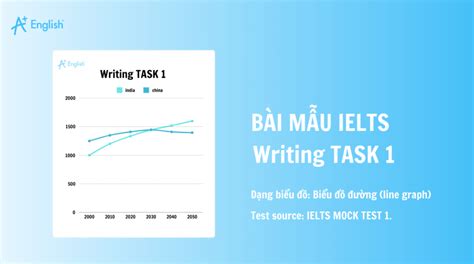 Bài Mẫu Ielts Writing Task 1 Band 80 Line Graph A English Trung