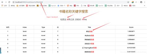 Elasticsearch的搜索关键字高亮es关键字检索高亮显示 Csdn博客