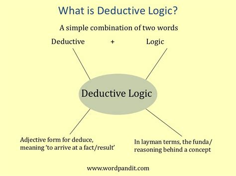 Deductive Logic