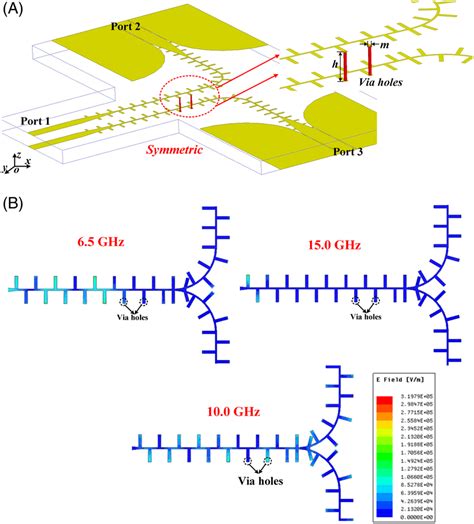 Structures Of The Wideband Filtering Power Divider Symmetric Cell A Download Scientific