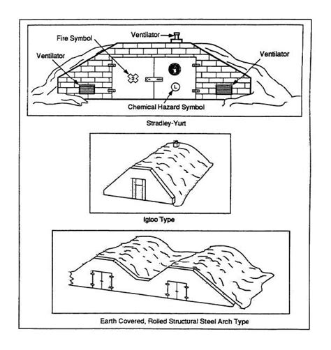 DA PAM 385 64 PDF