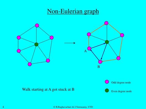 Euler Graph