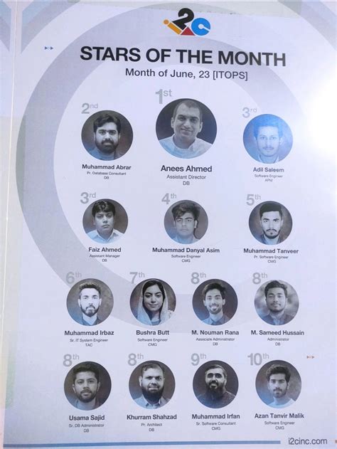 Mohammad Danyal On Linkedin I2c Performance June Starofthemonth